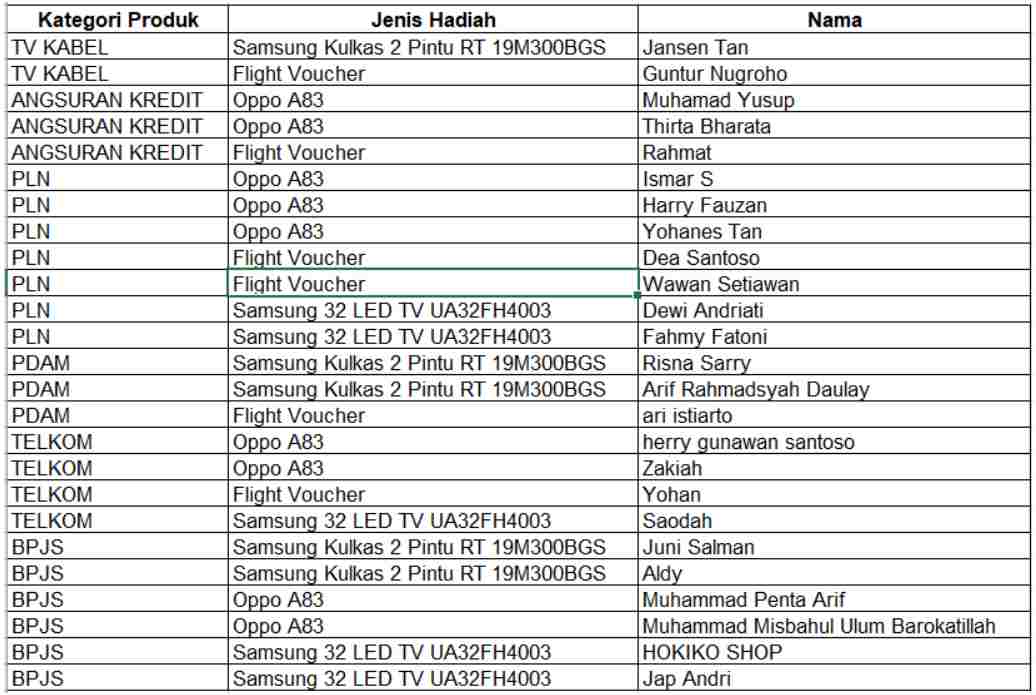 Pengumuman Pemenang Doorprize Tagihan Tokopedia - Tokopedia Blog