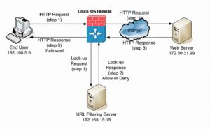 10 Fungsi, Bagian dan Cara Kerja Router - Tokopedia Blog