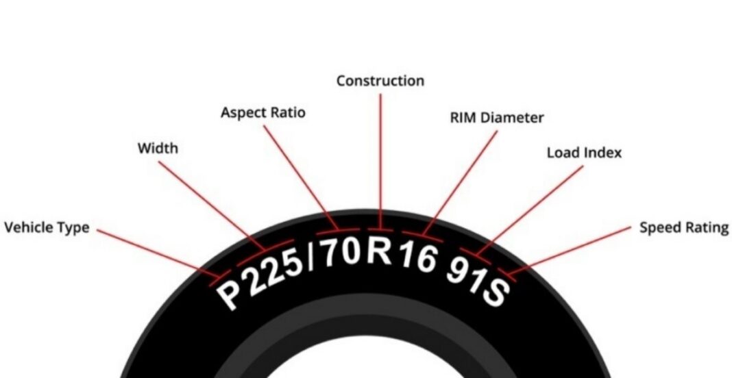 Ukuran Ban Mobil: Ini Arti dan Daftar Standar yang Ideal