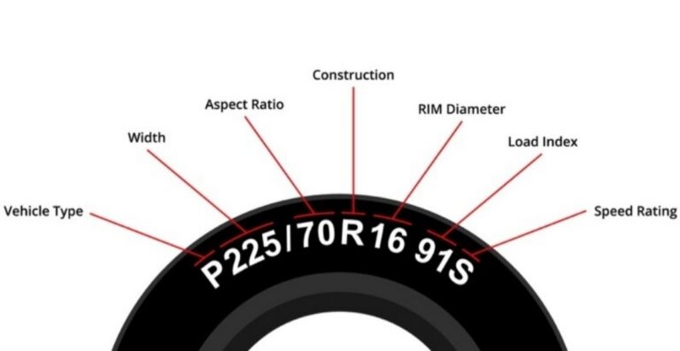 Ukuran Ban Mobil: Ini Arti dan Daftar Standar yang Ideal