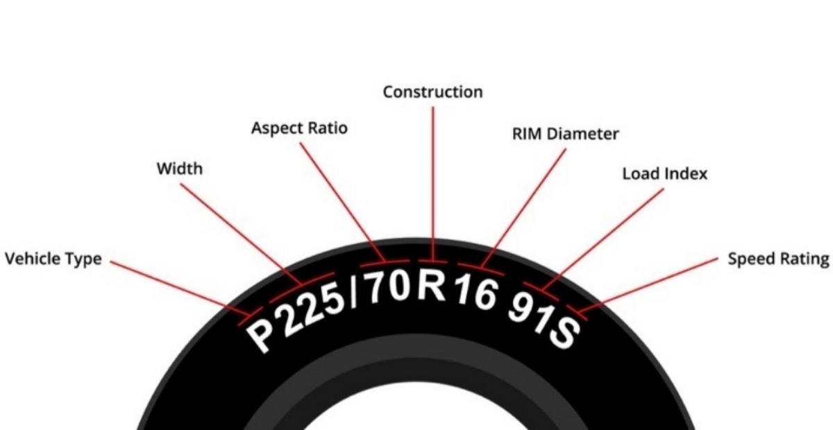 Ukuran Ban Mobil: Ini Arti dan Daftar Standar yang Ideal
