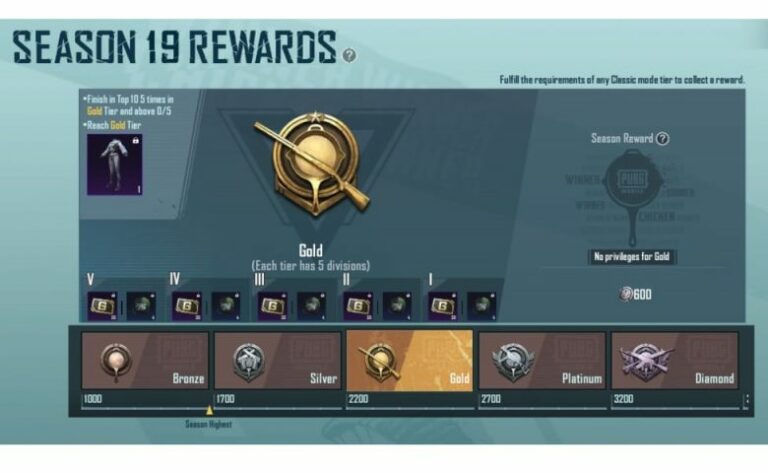 Urutan Rank PUBG Lengkap dari Bronze hingga Conqueror