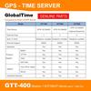 Jual GPS Master Clock - NTP Masterclock - Time Server - Jakarta Selatan ...
