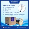 Jual Interluc Fiber Optic Cable - Jakarta Utara - Interluc Official ...