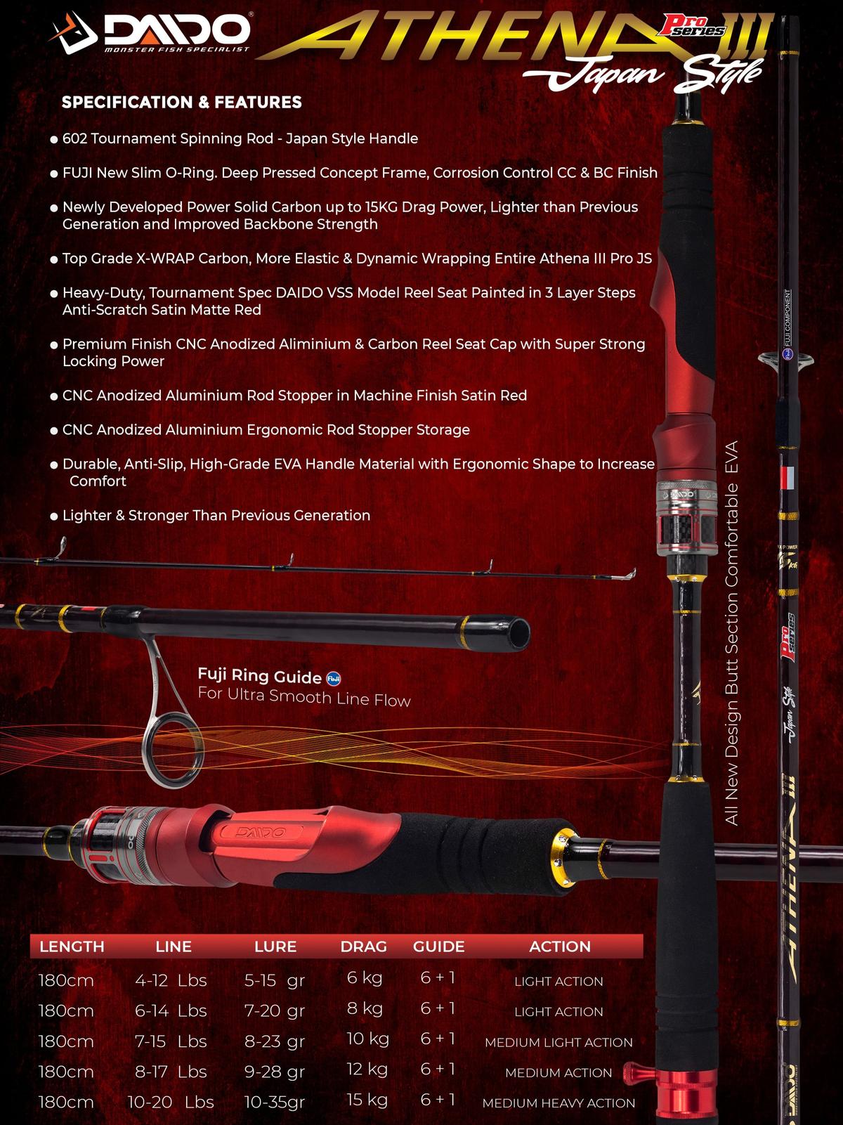 Toko DAIDO FISHING TEAM Online - Produk Lengkap & Harga Terbaik | Tokopedia