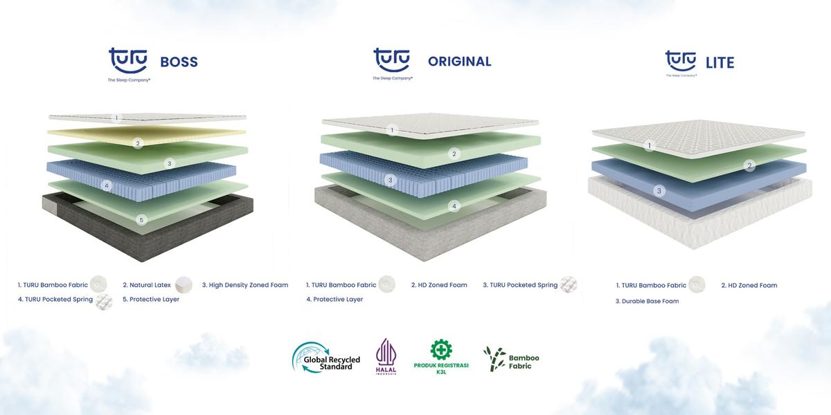 TURU Bed Official - Produk Resmi & Terlengkap | Tokopedia