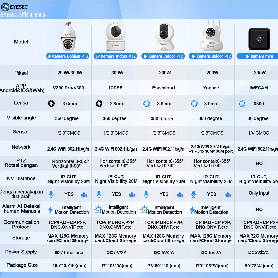 EYESEC Official Store - Produk Resmi & Terlengkap | Tokopedia