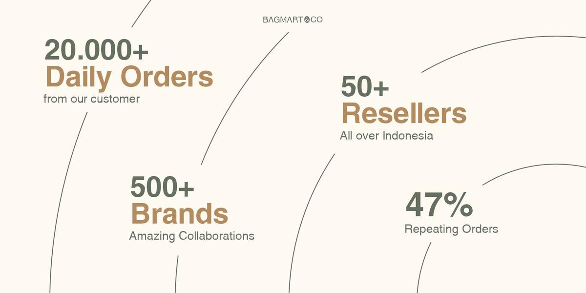 Toko Bagmart &Co Online - Produk Lengkap & Harga Terbaik | Tokopedia