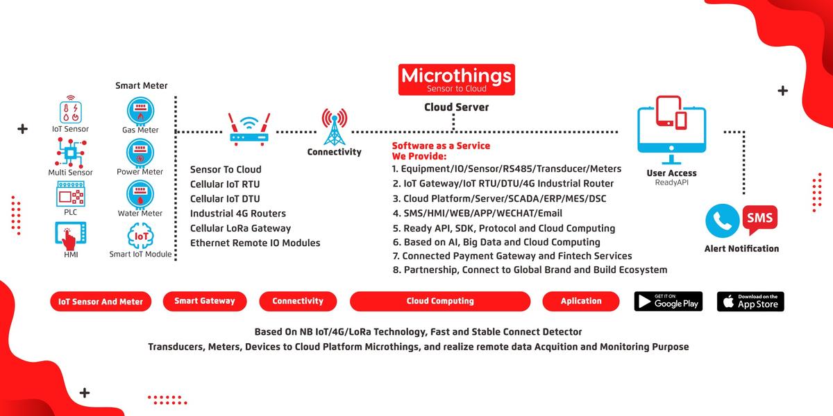 Toko microthings Online - Produk Lengkap & Harga Terbaik | Tokopedia