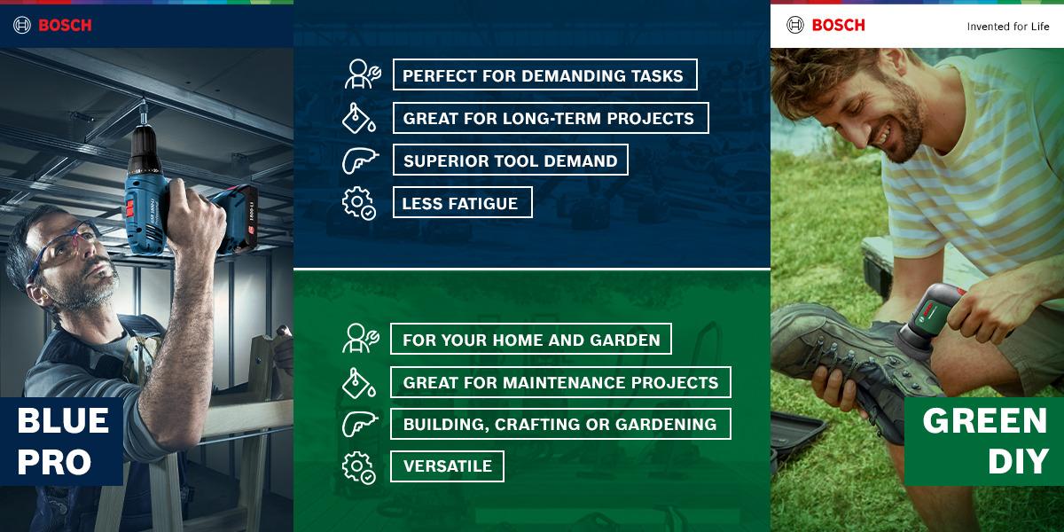 Bosch Tools Indonesia - Produk Resmi & Terlengkap | GoPayLater Cicil 0% ...