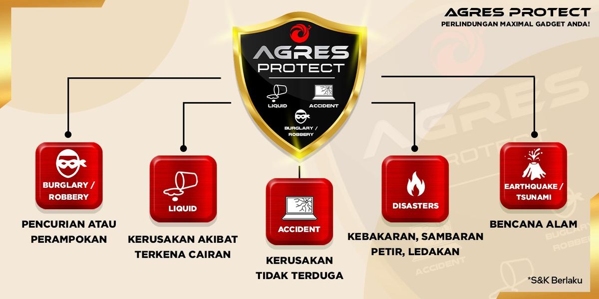 Agres ID Bandung - Produk Resmi & Terlengkap | GoPayLater Cicil 0% ...