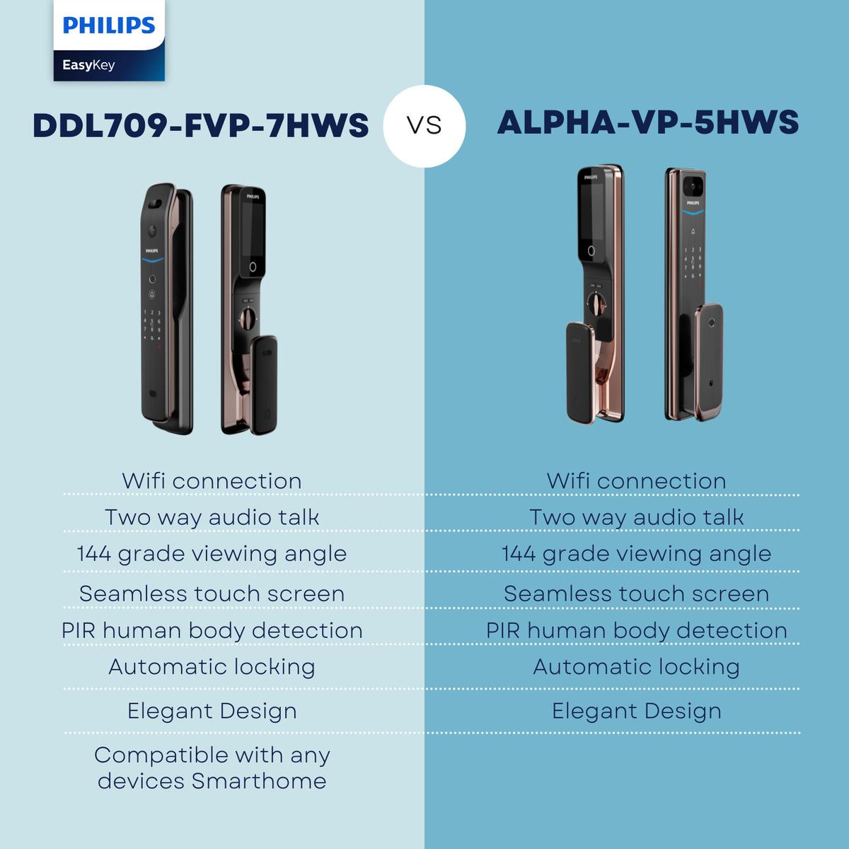 Toko Philips Door Lock Easy Key Indonesia Online - Produk Lengkap ...