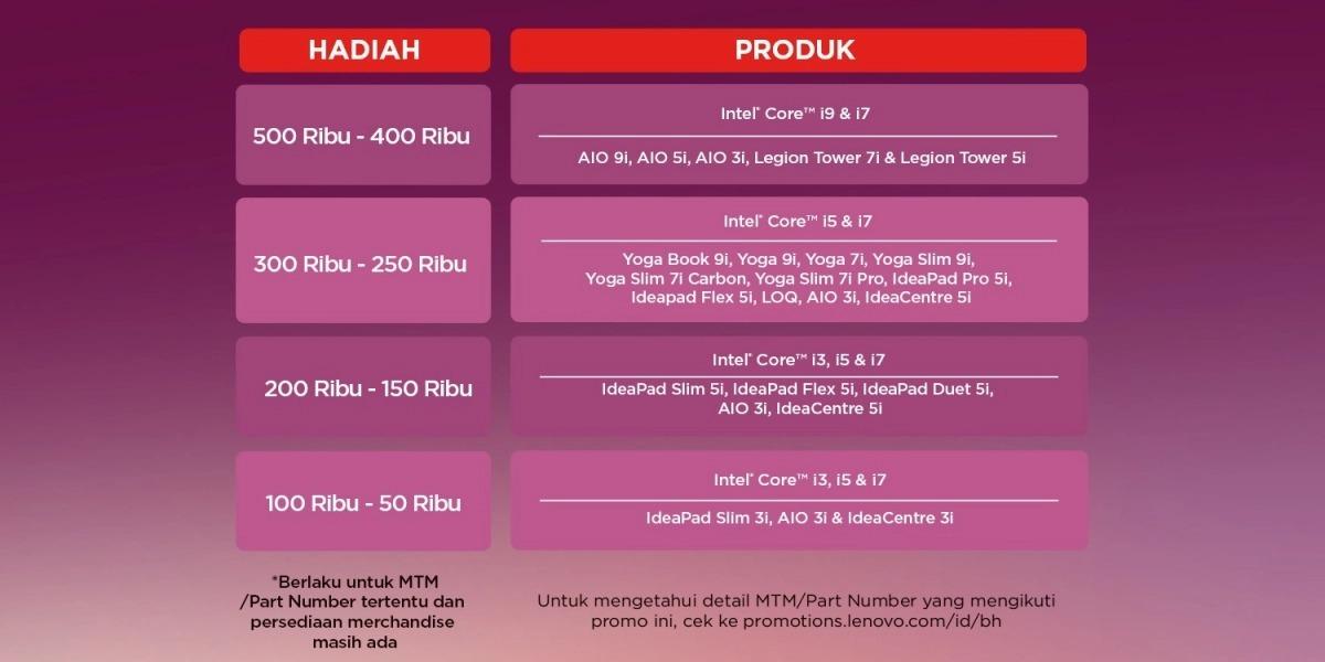 Vicmic Indonesia - Produk Resmi & Terlengkap | GoPayLater Cicil 0% ...