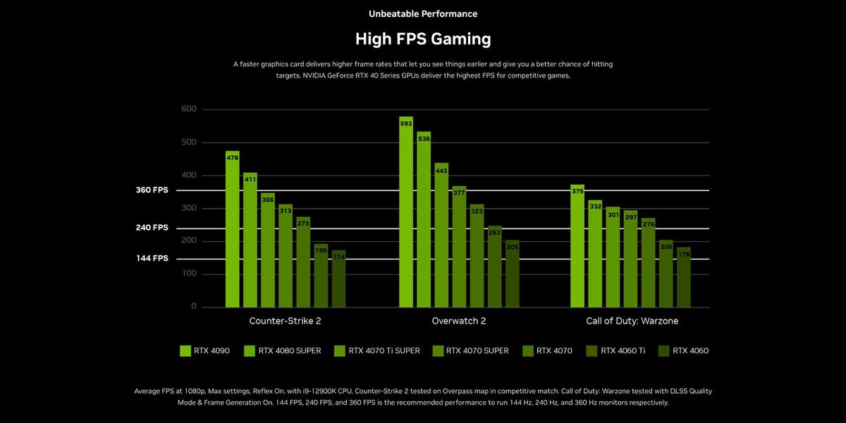 NVIDIA GEFORCE - Produk Resmi & Terlengkap | Tokopedia