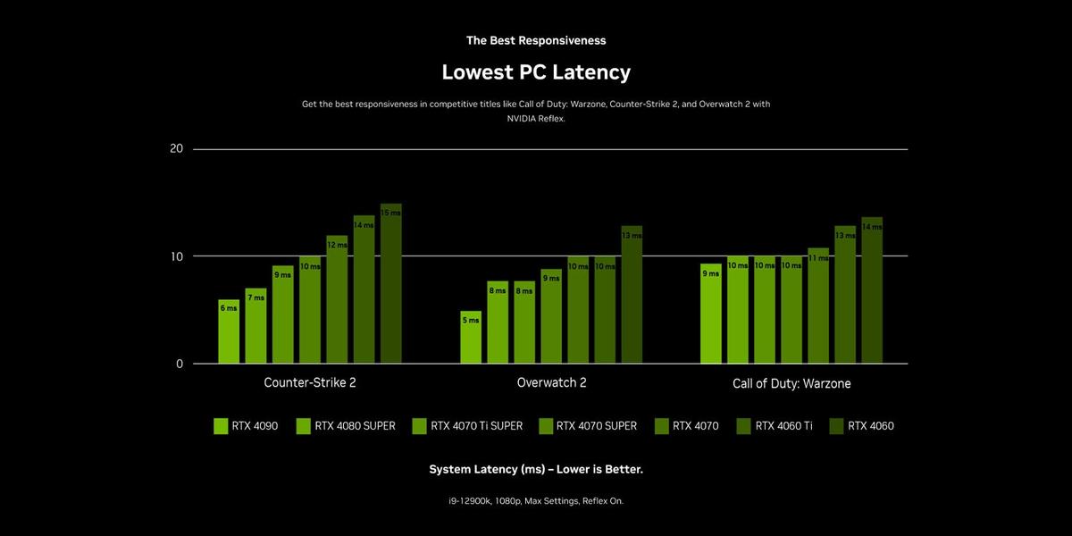 NVIDIA GEFORCE - Produk Resmi & Terlengkap | Tokopedia