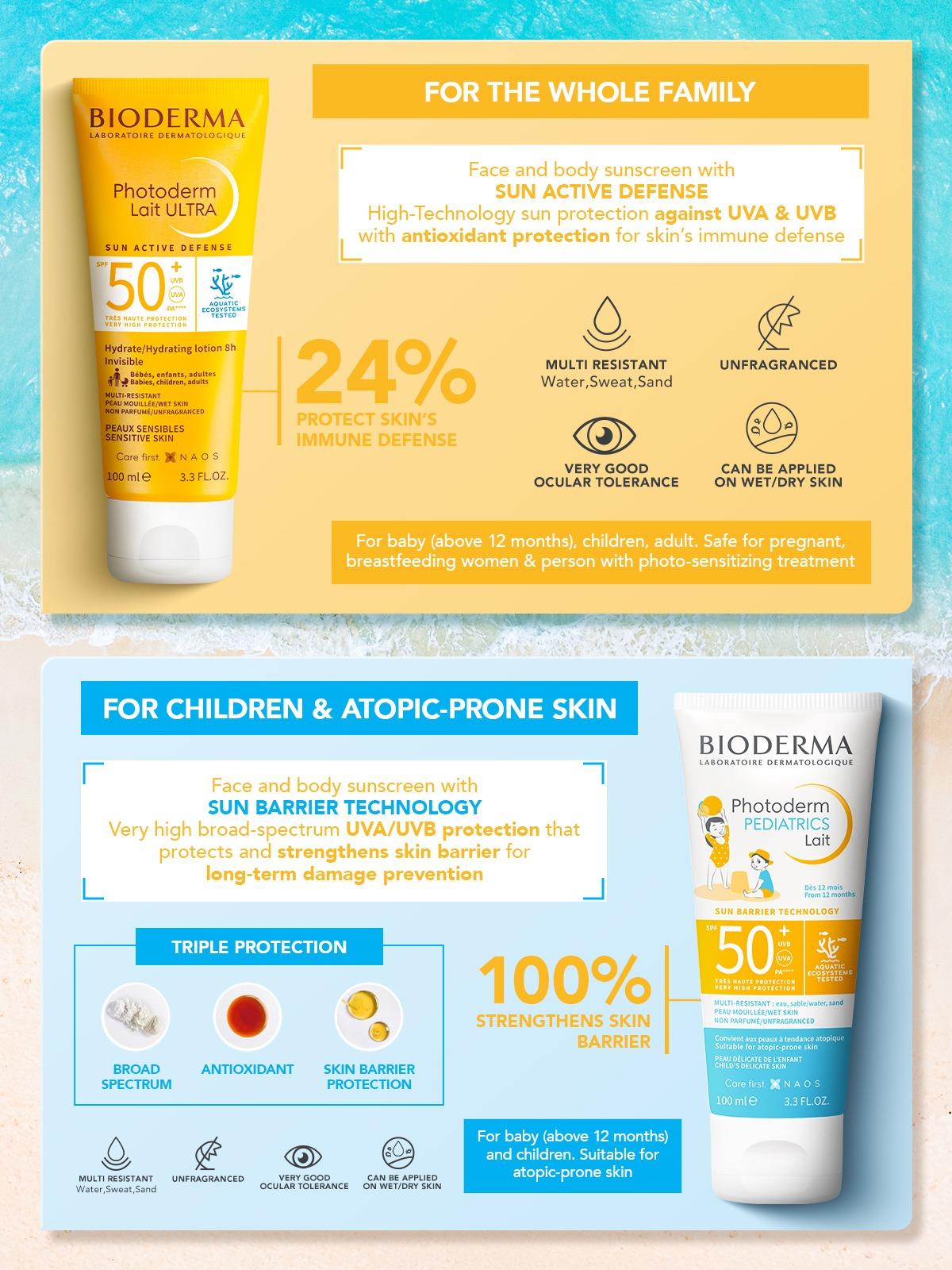 Bioderma Official Store - Produk Resmi & Terlengkap | Tokopedia