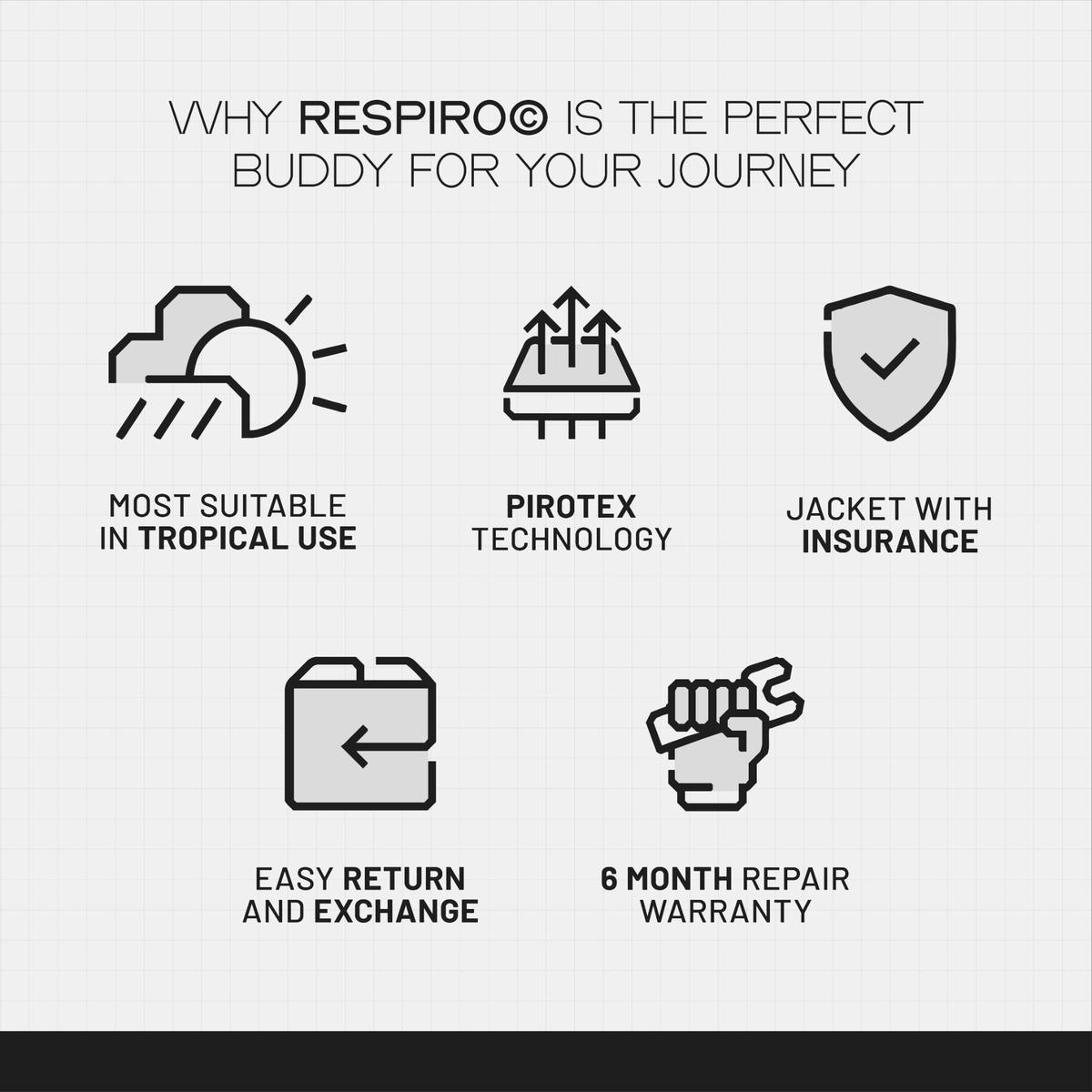 Respiro Official Store - Produk Resmi & Terlengkap | Tokopedia