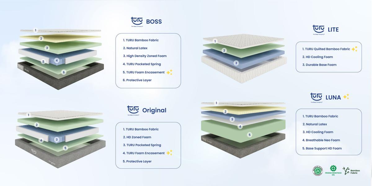 TURU Bed Official - Produk Resmi & Terlengkap | Tokopedia