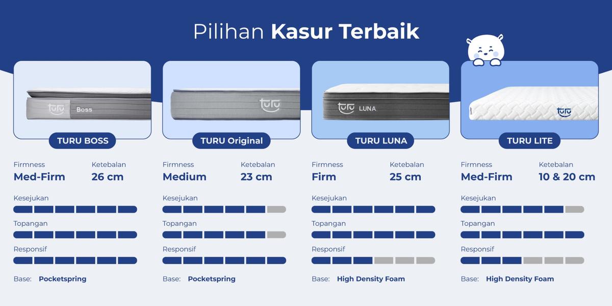 TURU Bed Official - Produk Resmi & Terlengkap | Tokopedia