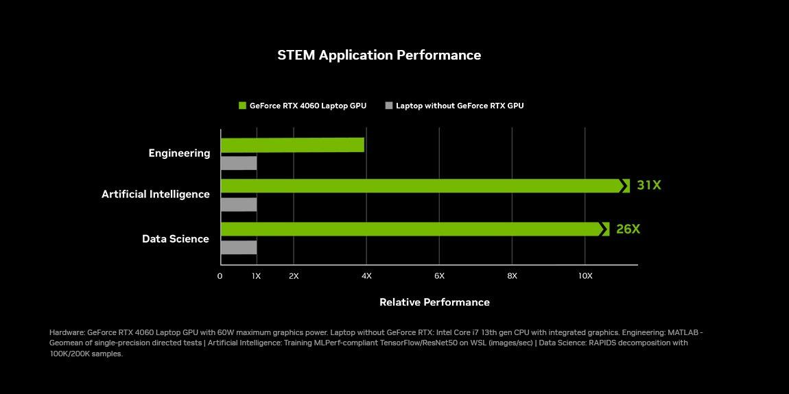 NVIDIA GeForce Laptop - Produk Resmi & Terlengkap | Tokopedia