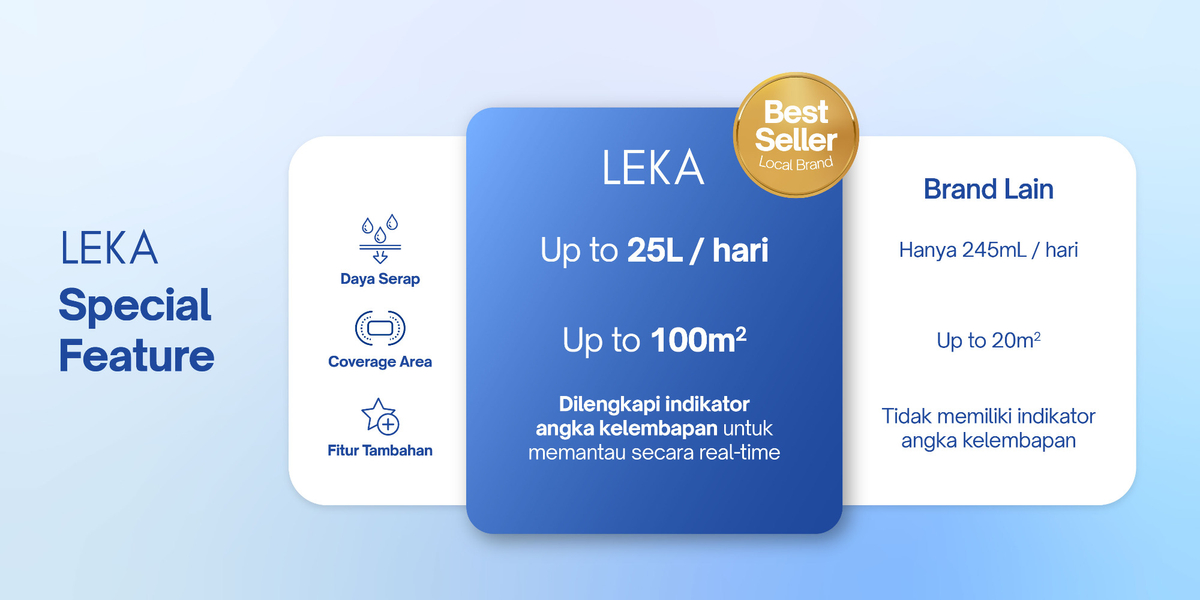 LEKA Indonesia - Produk Resmi & Terlengkap | GoPayLater Cicil 0% ...