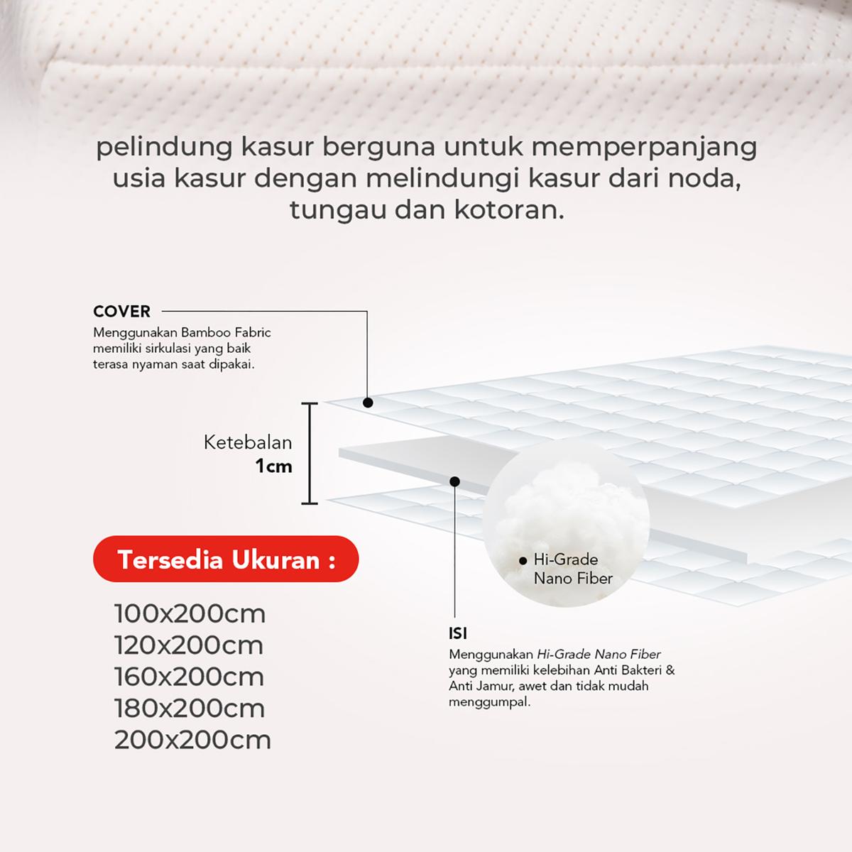 Promo King Rabbit Premium Matress Protector / Pelindung Kasur - 160X200 ...