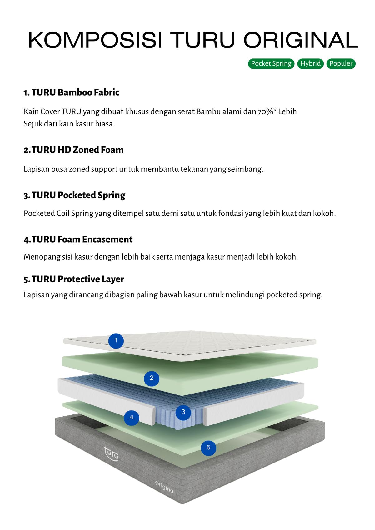 Promo Kasur Pocket Spring Bed TURU ORIGINAL uk. 100x200 (Super Single ...