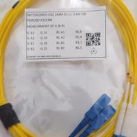 Jual Patch Core Terlengkap - Harga Murah & Grosir Maret 2024