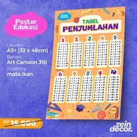 Review POSTER EDUKASI TABEL PENJUMLAHAN | POSTER TABEL PENJUMLAHAN ...