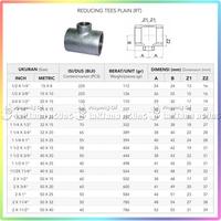 Jual Pipa Gip Terbaik - Harga Murah Januari 2024 & Cicil 0%