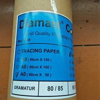 Jual Kertas A0 Terlengkap - Harga Grosir & Murah Oktober 2025