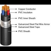Jual Kabel Tr Terbaik - Harga Murah Maret 2024 & Cicil 0%