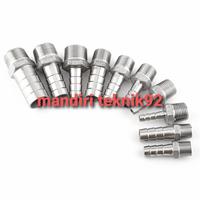 Jual Nepple Terbaik - Harga Murah April 2025 & Cicil 0%