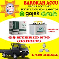 Jual Aki Gs N70 Terlengkap - Harga Murah Juli 2025 & Cicil 0%