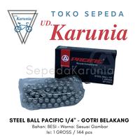 Jual Gotri Murah & Terbaik - Harga Terbaru Maret 2026