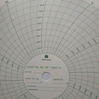 Jual Barton Chart Terlengkap - Harga Murah Juni 2025
