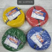 Jual Kabel Serabut Terbaik - Harga Murah Maret 2025 & Cicil 0%