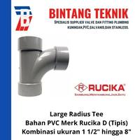 Jual Large Radius Tee Terbaik - Harga Murah April 2024 & Cicil 0%