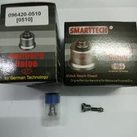 Jual Bospom Terlengkap - Harga Murah Agustus 2025 & Cicil 0%