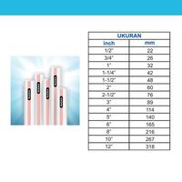 Jual Pipa Pvc 8 Inch Terbaik - Harga Murah Januari 2025 & Cicil 0%