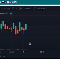 Jual Bot Trading Terlengkap - Harga Murah Mei 2024