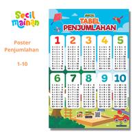 Review Poster Tabel Matematika - Perkalian Pembagian Penjumlahan dan ...