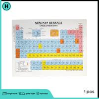 Review Tabel Periodik Unsur Kimia Susunan Berkala - Besar | Tokopedia