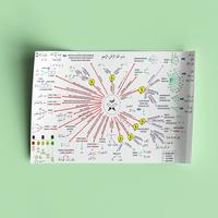 Review Poster Hukum Tajwid / Poster A3+ / Poster Custom | Tokopedia