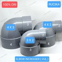 Jual Knee 3 Inch Terbaik - Harga Murah Maret 2025 & Cicil 0%