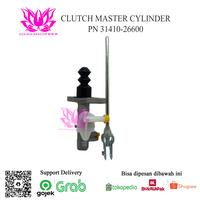 Jual Forklift Toyota Terbaik - Harga Murah Mei 2024 & Cicil 0%