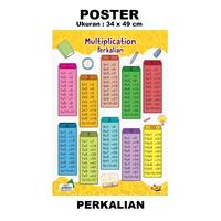 Review Poster Edukasi Anak / Poster Tabel Perkalian - kiky | Tokopedia