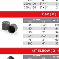 Jual Dop Rucika Terbaik - Harga Murah Juni 2024 & Cicil 0%