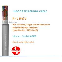 Jual Kabel Itc Terbaik - Harga Murah Maret 2025 & Cicil 0%
