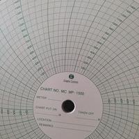 Jual Barton Chart Terlengkap - Harga Murah Mei 2025